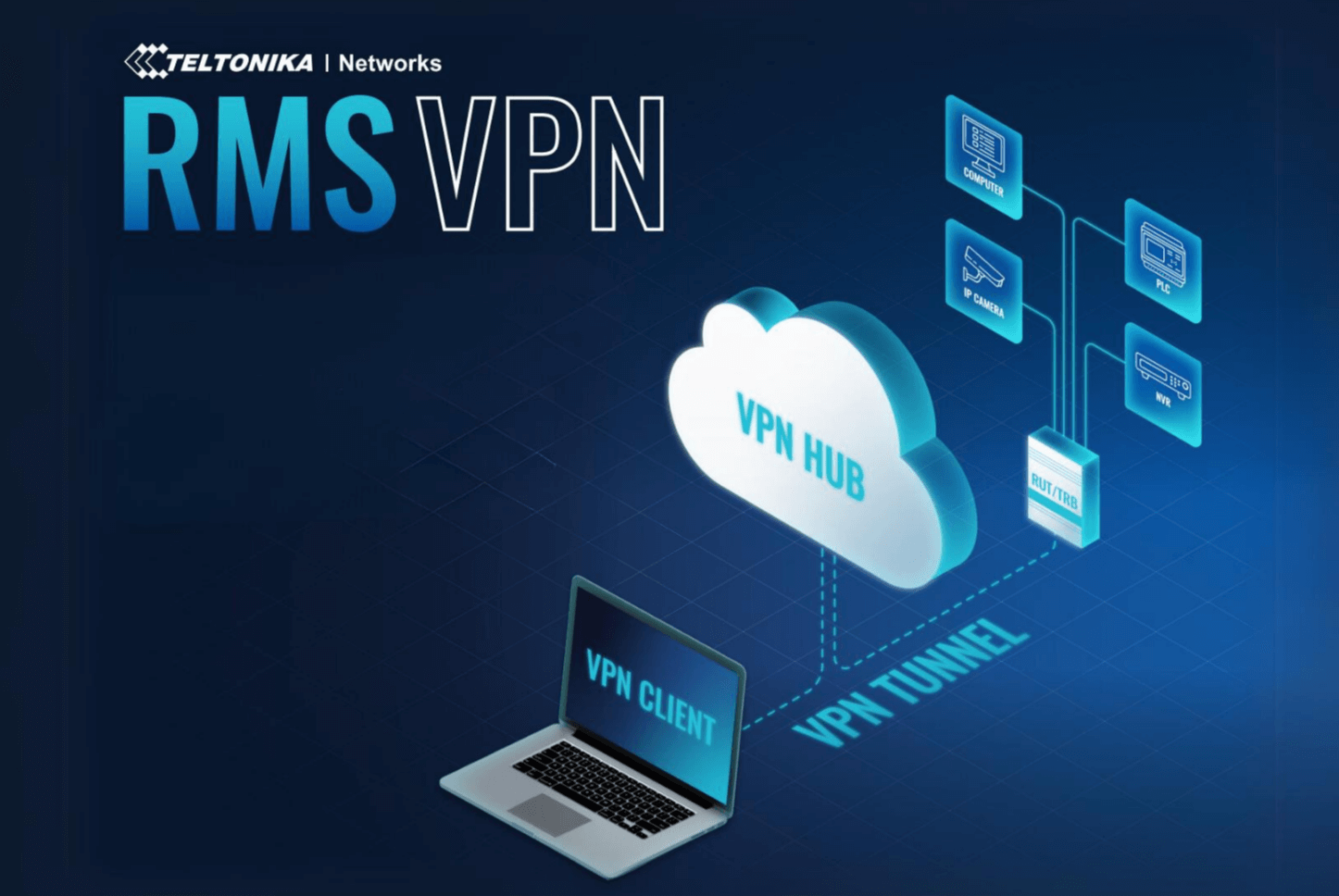 RMS Services - InstantBuyRMS